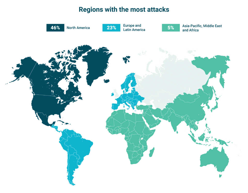 6 Industries Most Vulnerable to Cyber Attack in 2023