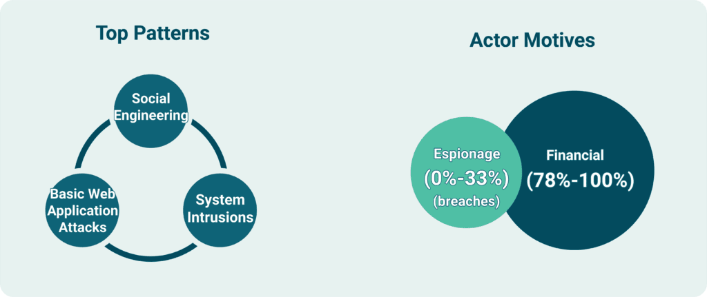 6 Industries Most Vulnerable to Cyber Attack in 2023